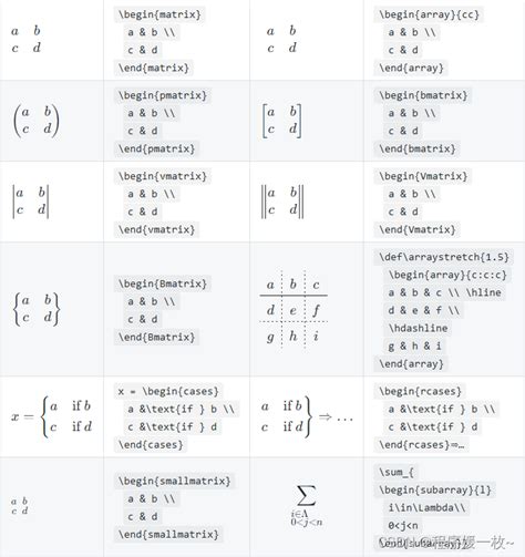 最全latex 数学公式、字母符号、上下标、列表矩阵、公式注释、分数二进制数、分割字符、逻辑集合论、否定符号等latex公式 Csdn博客 最全latex 数学公式、字母符号、上下标、列表矩阵、公式注释、分数二进制数、分割字符、逻辑集合论、否定符号等latex公式 Csdn博客