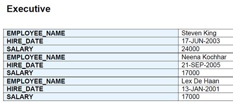 Build Oracle Dv Report In A ‘form Layout Using Subject Area — Oracle