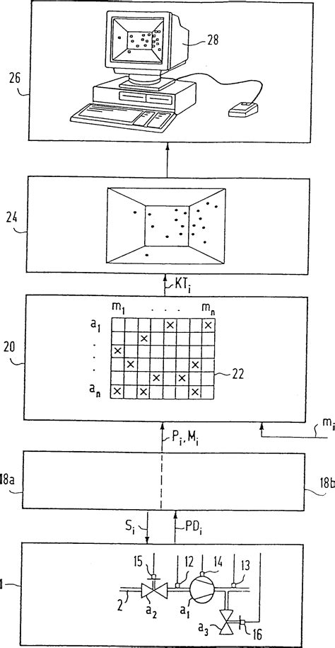 Analysing Method For Process Data Of Technical Equipment Eureka Patsnap
