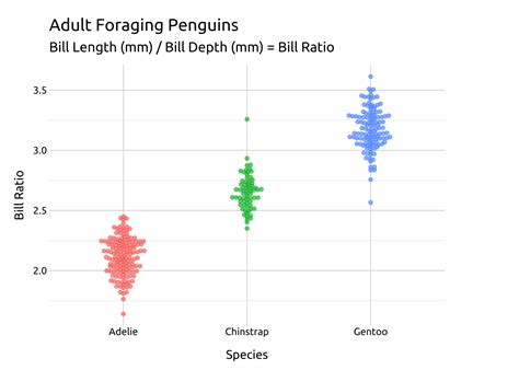 Ggplot2 Gallery Beeswarm Plots