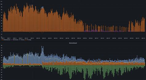 Home Assistant V2 Db Corrupt How To Recover Long Term Statistics Home Assistant Os Home