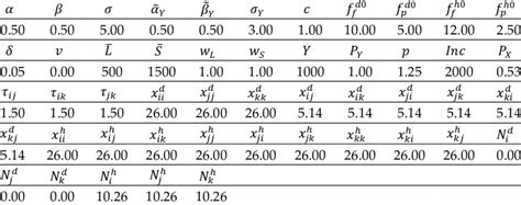 benchmark parameter and variable values download scientific diagram