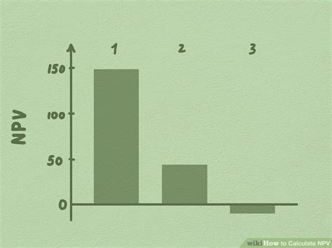 Ways To Calculate NPV WikiHow
