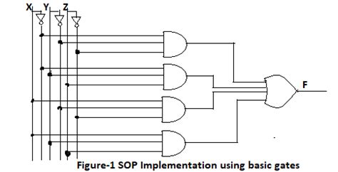 Boolean Function Digital Logic And Computer Design Care4you
