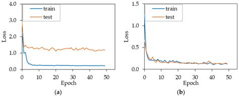 Stress Estimation Of Concrete Dams In Service Based On Deformation Data Using Sie Apso Cnn Lstm