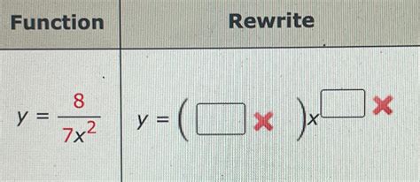 Solved Rewrite Y87x2