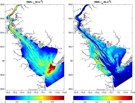 Rms Left Current Bed Stress τc And Right Wave‐induced Bed Stress τw Download Scientific