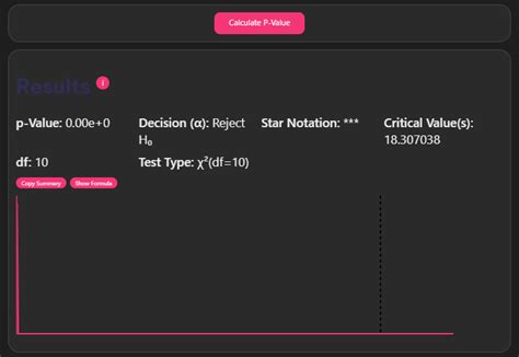 Free P Value Calculator 2025 Quick Statistical Analysis Free P Value Calculator 2025 Quick Statistical Analysis
