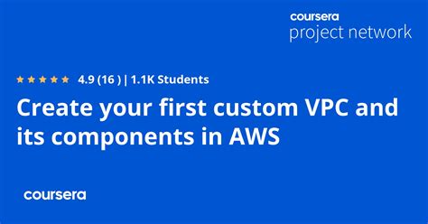 Create Your First Custom Vpc And Its Components In Aws Coursya