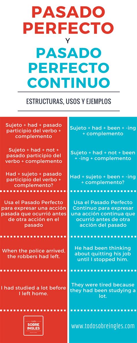 5 Ejemplos De Oraciones De Pasado Perfecto En Ingles