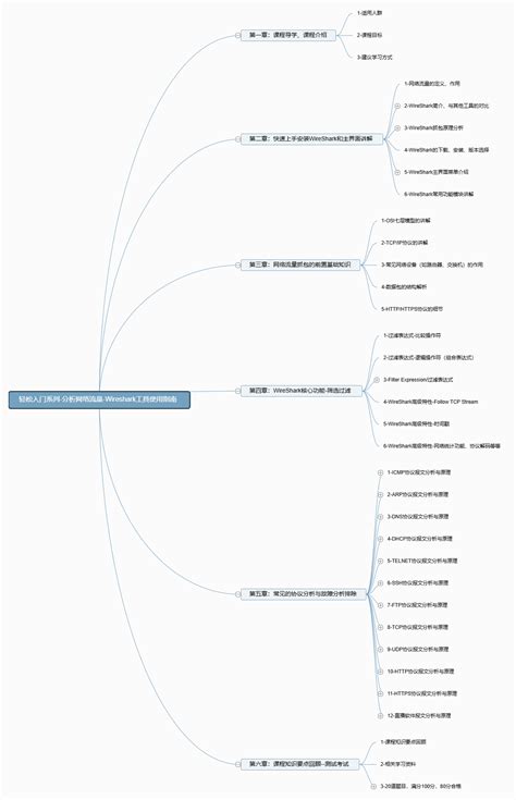 Wireshark常用功能讲解 51cto学堂