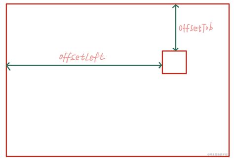 Offsettop Offsetleft 踩坑记录📝 掘金