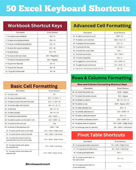 Krishna 50 Excel Keyboard Shortcuts Save This So You Wont Forget It