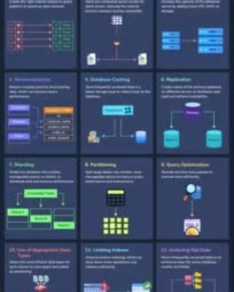 12 Proven Ways To Improve Database Performance Intertoons Internet Services Pvt Ltd