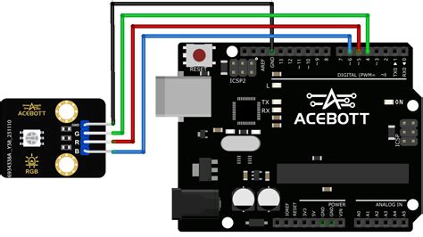 Qb014qb082 Rgb Module — Acebott 222 Documentation