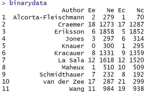 Meta Analysis In R R Bloggers