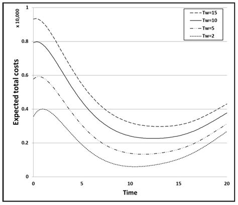 Applied Sciences Free Full Text An Nhpp Software Reliability Model With S Shaped Growth