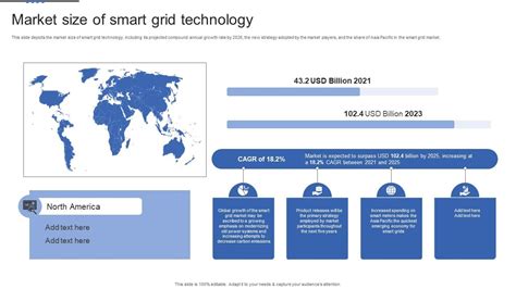 Smart Grid Maturity Model Market Size Of Smart Grid Technology Ppt