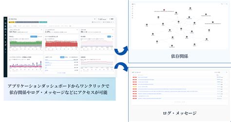 【apmツール】ibm Instana Observability 株式会社ディアイスクエア 【apmツール】ibm Instana Observability 株式会社ディアイスクエア