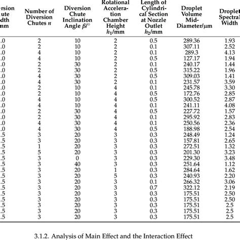 The Results Of Spraying Pesticide Performance Download Scientific Diagram