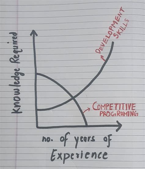 Deep Sresthi Posted On Linkedin