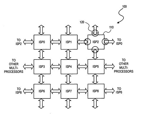 Method And Apparatus For Multiprocessor Debug Support Eureka Patsnap