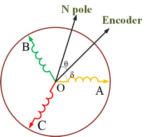 Ssi Protocol Of Absolute Encoder Stm32 Hal Programmer Sought