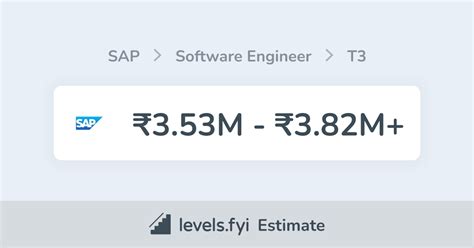 Sap T3 Software Engineer Salary In Pune Metropolitan Region ₹353m ₹3