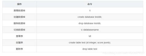 Djangopostgresqldjango Postgresql Csdn博客