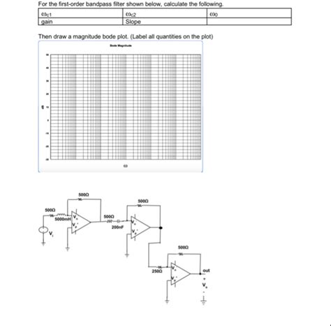 Solved For The First Order Bandpass Filter Shown Below