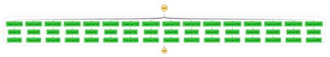 Understanding The Scaling Behaviour Of DynamoDB OnDemand Tables Theburningmonk