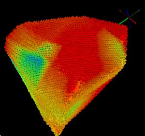The Non WEB Linear Interpolation Mapped Onto The Same Nodes As The Gold Download Scientific