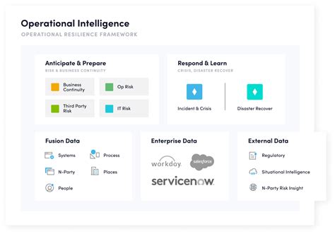 Risk Management Platform Fusion Risk Management