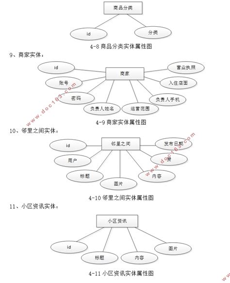 家邻里 小区 android安卓app的设计与实现 mysql 含录像 java 毕业设计论文网