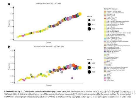 跟着nature Genetics学作图:r语言ggplot2散点图及多图共享图例 知乎 跟着nature Genetics学作图:r语言ggplot2散点图及多图共享图例 知乎