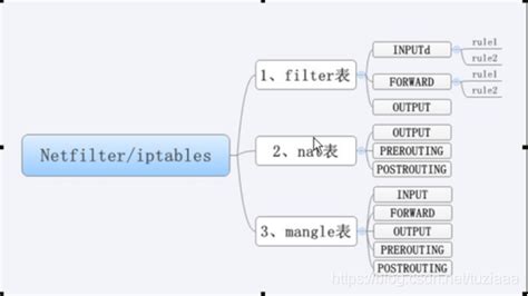 详解 netstat 命令显示 Linux 系统网络链接状态 Linux命令大全 手册