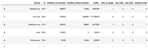how to visualize and customize backlink analysis with python