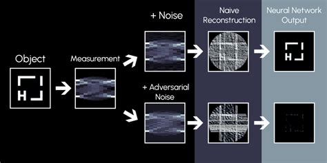 Regularization In Image Reconstruction Helmholtz Imagingde