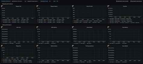 How To Easily Monitor OpenSearch Grafana Labs