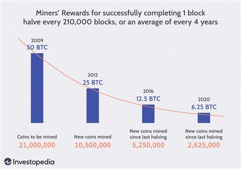 How Does Bitcoin Mining Work A Beginners Guide