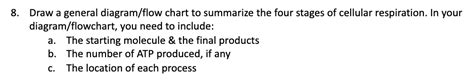 Solved Draw A General Diagram Flow Chart To Summarize The Chegg