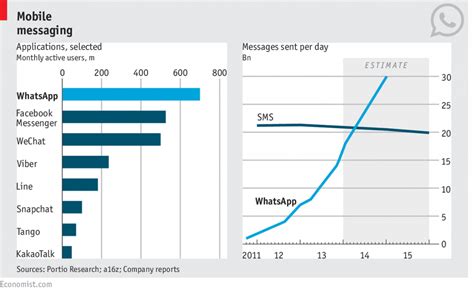 Mobile Chat App Graph Charles River Interactive