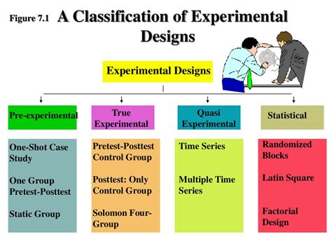 Causal Research Design Experimentation Online Presentation