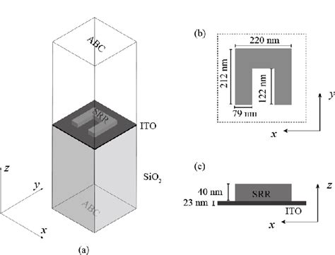 Figure 3 From Nondepleted Time Domain Method For Simulating Difference Frequency Generation From
