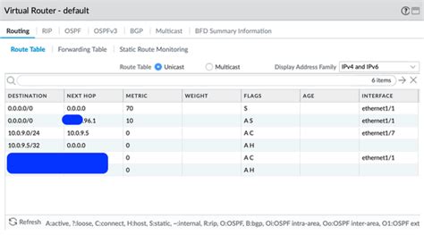 Livecommunity Static Default Route Setup For Dhcp Client Wan Interface Livecommunity 554388
