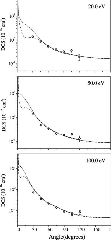 Elastic Differential Cross Sections For E N 2 O For 200 500 And