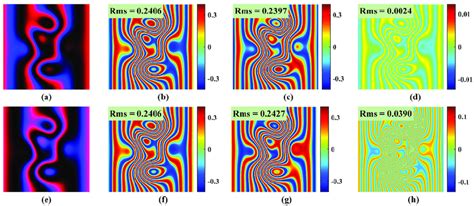 Comparison Results When Ignoring Color Crosstalk A Color Fringe Download Scientific Diagram