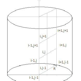 Grid Of Finite Difference Method In A Cylinder Download Scientific Diagram