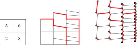 Tableau Non Intersecting Paths And Dimers Download Scientific Diagram