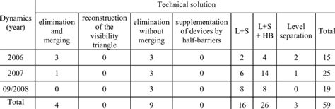 Realization Of The Program For Solving Lcs Download Scientific Diagram